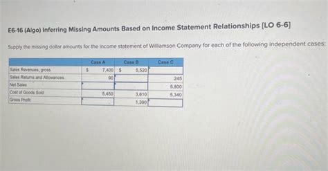 solved e6 16 algo inferring missing amounts based on