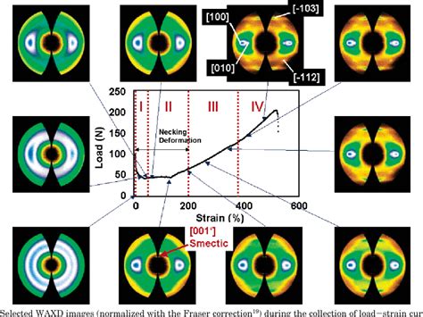 Figure 4 From Deformation Induced Phase Transition And Superstructure