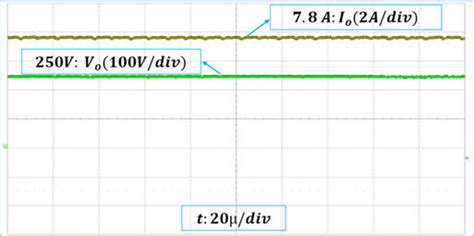 Output Current And Output Voltage In CC Mode Operation Download