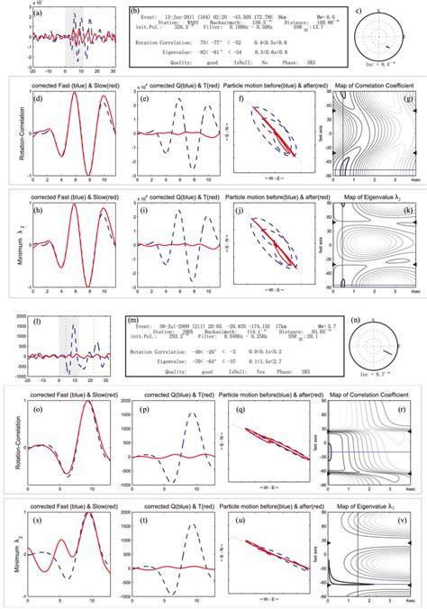 Ak An Example Of Highquality SKS Wave Splitting Measurements Using Download Scientific