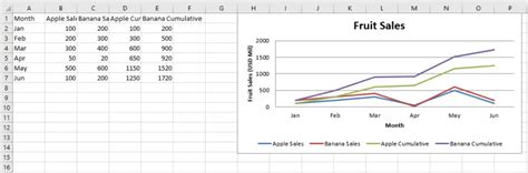 Customizing Excel Chart Settings With Python Openpyxl Python In Office