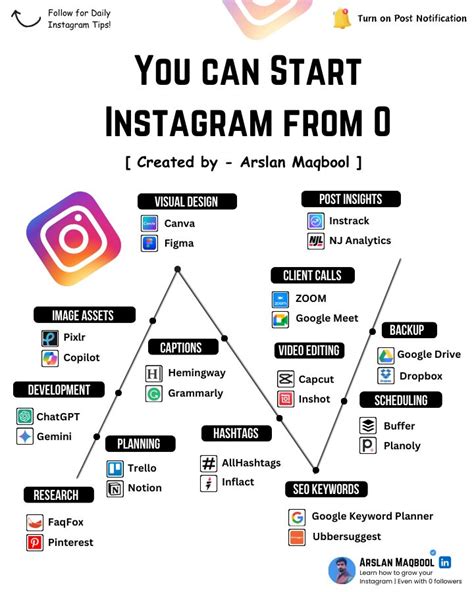 Arslan Maqbool On Linkedin Instagramgrowth Growoninstagram Instagramstrategy Instagrammarketing