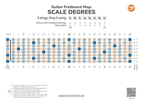 8 String Guitar Fretboard Map With Intervals In Drop Tuning