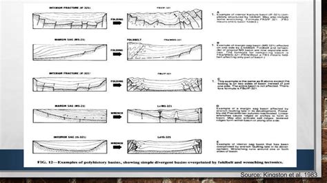 Tectonic Basin Classification Ppt