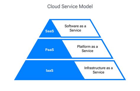 Industrial Cloud The Essentials