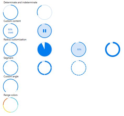 Wpf Progress Bar With Linear And Circular Patterns Syncfusion Blogs