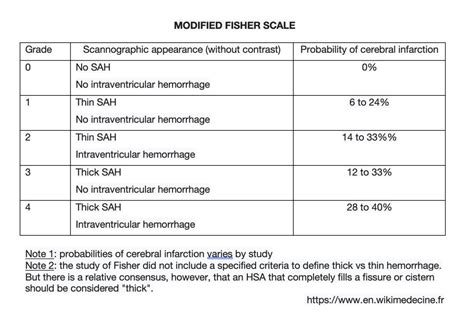 Modified Fisher Scale Wikimedicine