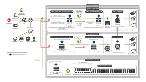 F5—network Diagram Icons Behance