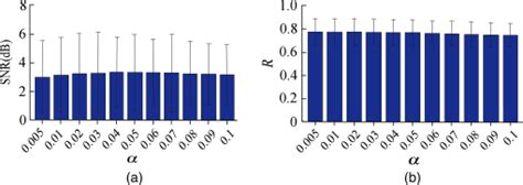 Hybrid Motion Artifact Detection And Correction Approach For Functional Near Infrared
