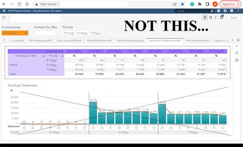 Solved How Do I Create A Bar Chart With Different Color Bars Using Va Sas Support Communities