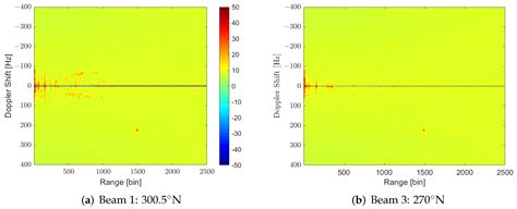 Sensors Free Full Text Adaptive Beamforming Approaches To Improve