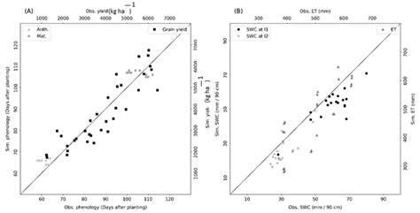 water free full text coupling process based models and machine learning algorithms for