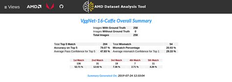 Mivisionx Python Ml Model Validation Tool — Mivisionx Documentation