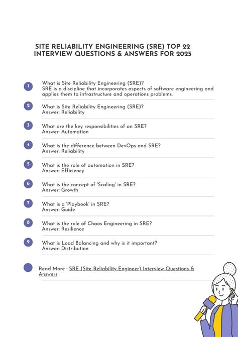 Site Reliability Engineer Sre Top 22 Interview Questions And Answers For… Alma Sparks