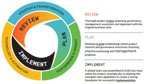 Complex ERP Recovery And Implementation Exent