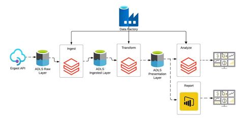 Dataengineering Azure Azuredataengineer Azuredatabricks Azuredatabricks Dataengineer