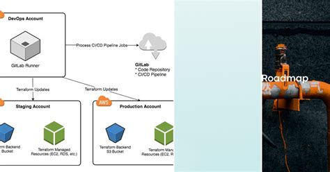 List Gitops Curated By Jeonho Kim Medium
