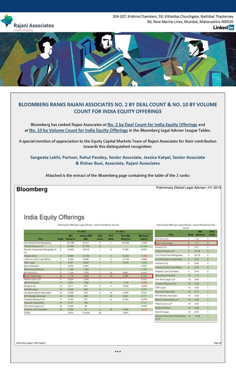 Rahul Pandey Posted On Linkedin