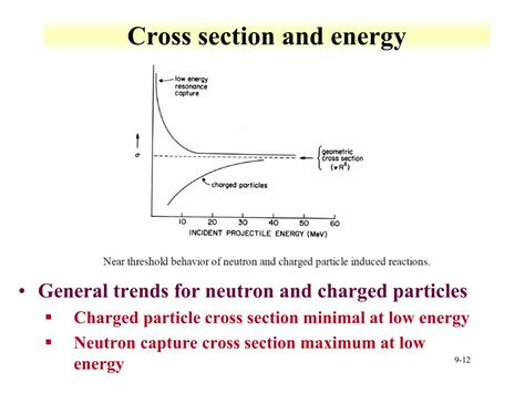 Ppt Nuclear Reactions Powerpoint Presentation Free Download Id1177537