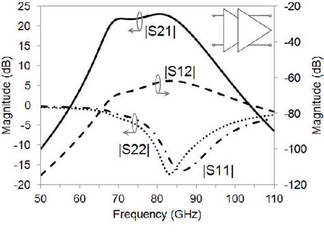 Figure 1 From A 76 84 Ghz Sige Power Amplifier Array Employing Low Loss 4 Way Differential