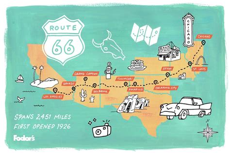 Route 66 Map Printable