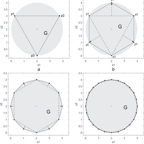 Algorithm 3 Polyhedral Approximation Algorithm Download Scientific Diagram