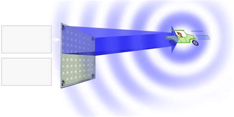 Benefits Of A Continuous Wave Radar Gallagher Wasioneating