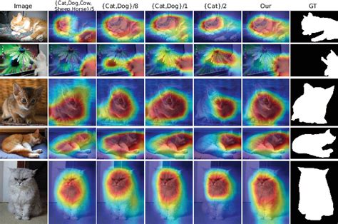 figure 1 from class activation map generation by multiple level class grouping and orthogonal
