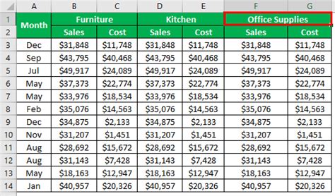 Excel Shortcut For Merge And Center Top Methods