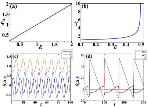 Figure 1 From Phase Response Curves For Models Of Earthquake Fault Dynamics Semantic Scholar