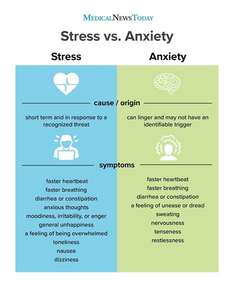 Anxiety Vs Stress 4 Simple Ways To Tell The Difference Artofit