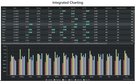 Ag Grid 290x 企业版 Javascript 网格ag Grid企业版启用范围选择 Csdn博客