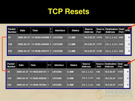 Ppt Ten Commandments Of Tcpip Performance Powerpoint Presentation Free Download Id6971868