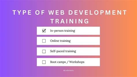 What Are Web Development Training Codersarts Posted On The Topic Linkedin