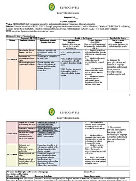 Syllabus Principles And Theories Of Language Pdf Learning Language Acquisition