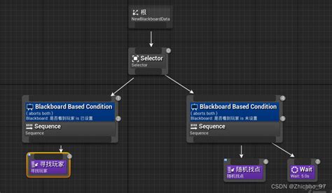 ue4 ai行为树实现随机和跟随移动 ue4行为树 移动瞬移 csdn博客