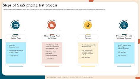 Saas Pricing Powerpoint Ppt Template Bundles Ppt Slide