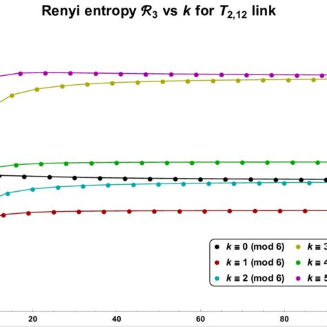 Two Ways Of Computing Topological Entanglement Entropy The Manifold In Download Scientific