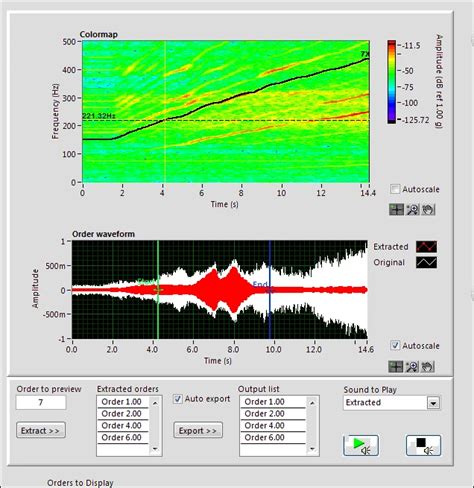 Patented Order Tracking Algorithm Ni