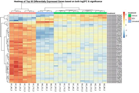 Bioinformatics Dataanalysis Rstats Bioconductor Deseq2 Rnaseq… Meftahul Islam