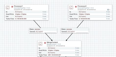 Nifi Avoid Merge 2 Flowfiles From The Same Proces Cloudera
