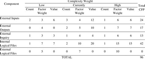 The Calculation Of The Cfp Value Download High Quality Scientific Diagram