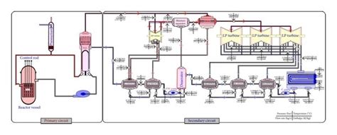 Illustration Of The Ees Model Equivalent To The Proposed Pwr Npp Download Scientific Diagram