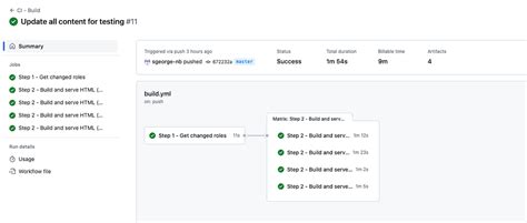 github actions — useful tips github actions empowers developers to… by sanjay george