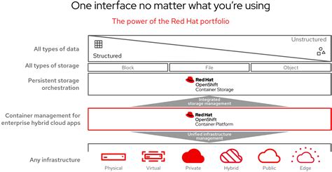 How To Create A Data Pipeline For Next Generation Sequencing Open Sourcerers