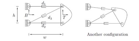 Solved The Figure Below Shows A Planar Parallel Manipulator