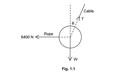 Scalars And Vectors Cie A Level Physics Exam Questions 2025