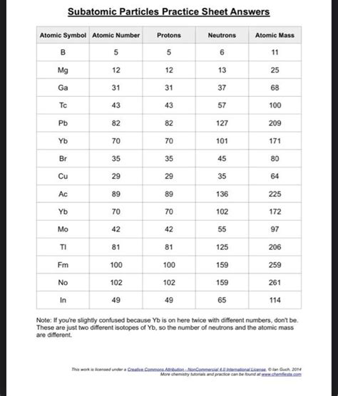 Solved Subatomic Particles Practice Sheet Fill In The Blanks Worksheets Library