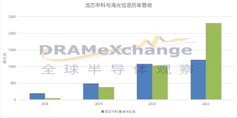 国产cpu发展的底层逻辑是什么？ 知乎