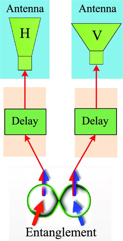 Scheme Of Angle Measurement Transmitting Device Download Scientific Diagram